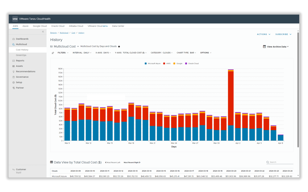 TIVIT OneCloud, transforma tu experiencia en la operación en la nube